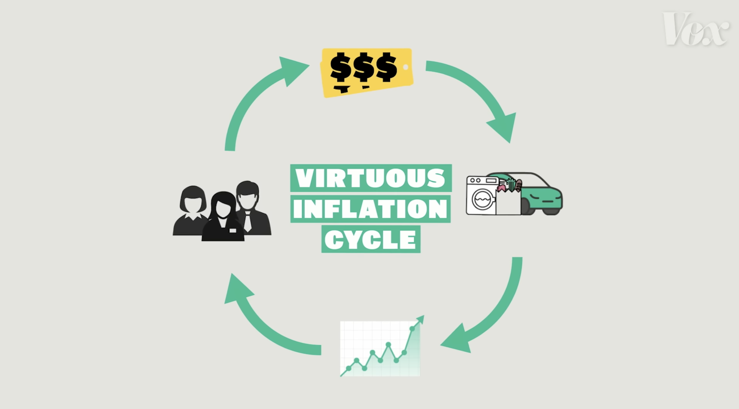 Edpuzzle: Why can't prices just stay the same? - Blog